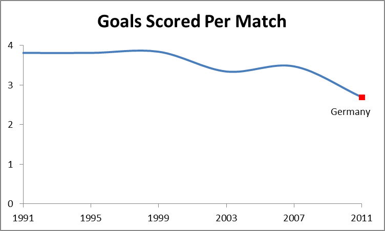 FIFA World Cup 2011 | Centives